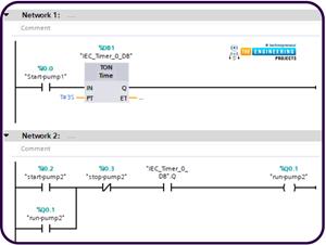 Interlock in Ladder Logic Programming - The Engineering Projects