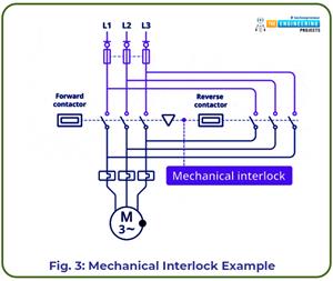 Interlock in Ladder Logic Programming - The Engineering Projects