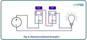 Interlock in Ladder Logic Programming - The Engineering Projects