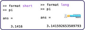 Introduction to the MATLAB Datatypes - The Engineering Projects