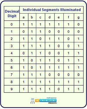 Up Down Counter without Microcontroller - The Engineering Projects