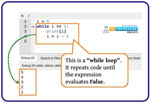 While Loop in Python - The Engineering Projects