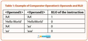 Comparator Operators in Ladder Logic Programming - The Engineering Projects