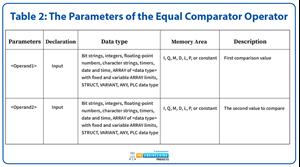 Comparator Operators in Ladder Logic Programming - The Engineering Projects