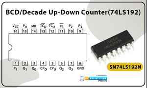 Up Down Counter without Microcontroller - The Engineering Projects