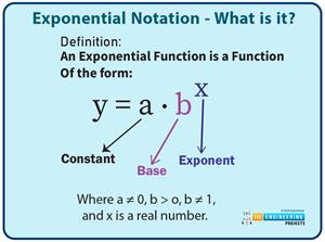 Floating-Point and Integer Numbers in Python - The Engineering Projects