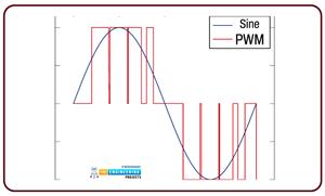 Create PWM Signal in Raspberry Pi 4 using Python - The Engineering Projects