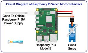 Control Servo Motor with Raspberry Pi 4 using Python - The Engineering ...