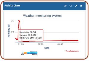 Web-Server Based Weather Monitoring System Using ESP32 - The ...