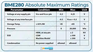 Introduction to BME280 - The Engineering Projects