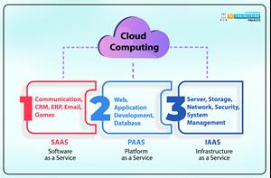 Cloud Computing Services - The Engineering Projects