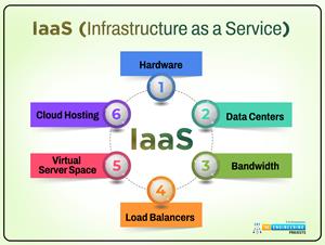 Cloud Computing Services - The Engineering Projects