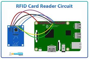 Smart Attendance System using RFID with Raspberry Pi 4 - The Engineering Projects