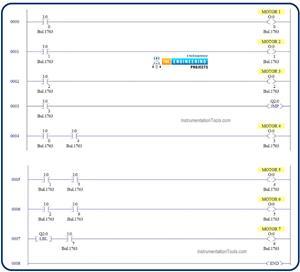 JMP & LBL Instructions in Ladder Logic Programming - The Engineering ...