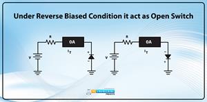 Ideal diode vs practical Diode - The Engineering Projects