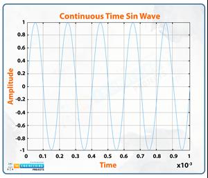 Introduction to Signal and Systems - The Engineering Projects