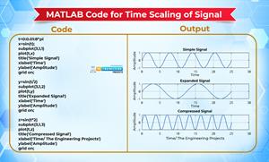 Basic Operations on Signals in MATLAB - The Engineering Projects
