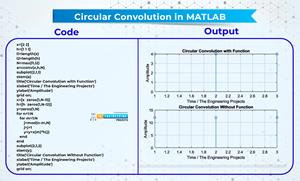 Types of Convolution in MATLAB - The Engineering Projects