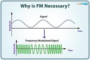 How to Build a Raspberry Pi FM Transmitter - The Engineering Projects