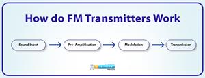 How to Build a Raspberry Pi FM Transmitter - The Engineering Projects