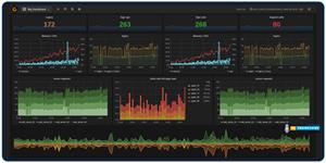Internet Speed Monitor Using Raspberry Pi 4 - The Engineering Projects