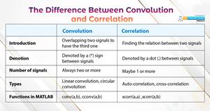 Properties of Convolution in Signals and Systems with MATLAB - The Engineering Projects