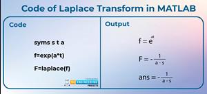 Basics of Laplace Transform in Signal and Systems - The Engineering ...