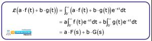 Properties of Laplace Transform in MATLAB - The Engineering Projects