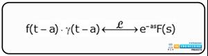 Properties of Laplace Transform in MATLAB - The Engineering Projects