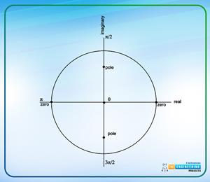 Introduction to Z Transform in Signal and Systems with MATLAB - The ...