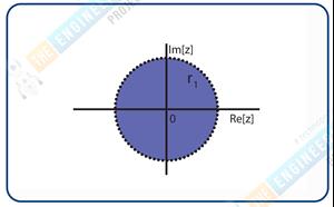 Introduction to Z Transform in Signal and Systems with MATLAB - The ...