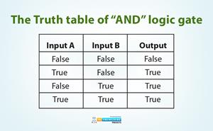 Bitwise Logic Operators in PLC Ladder Logic Programming - The ...