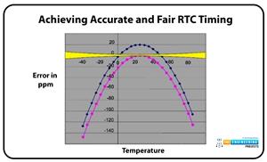 Interfacing of RTC module with Raspberry Pi 4 for real-time Clock - The ...