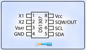 Interfacing of RTC module with Raspberry Pi 4 for real-time Clock - The ...