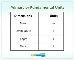 Introduction to Fluid Mechanics - The Engineering Projects