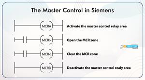 Master Reset Control in Ladder Logic Programming - The Engineering Projects