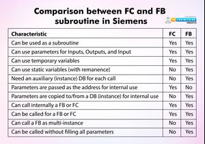 Subroutine in Ladder Logic Programming - The Engineering Projects