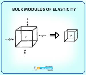 Properties of Fluid - The Engineering Projects