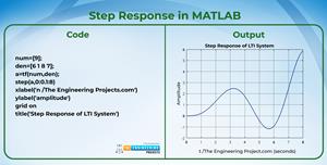 Step Response of an LTI System in MATLAB - The Engineering Projects