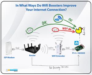 Create a WiFi Extender with Raspberry Pi 4 - The Engineering Projects