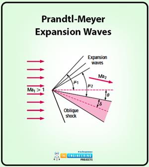 Compressible Flow in Fluid Mechanics - The Engineering Projects