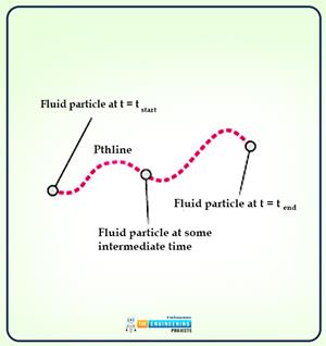 Fundamentals of Fluid Flow Visualization - The Engineering Projects