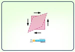 Fundamentals of Fluid Flow Visualization - The Engineering Projects