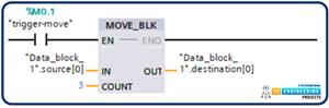 Move Instruction in Ladder Logic Programming - The Engineering Projects