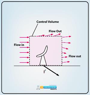 Flow Diagram Of Differential Equation Differential Equation