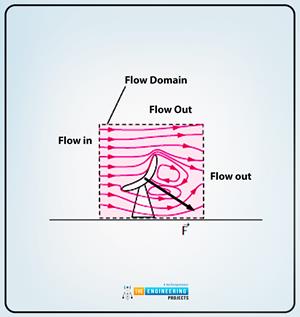 Differential Analysis of Fluid Flow - The Engineering Projects
