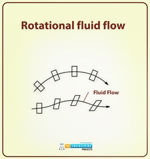 Types of Fluid Flows - The Engineering Projects