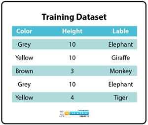 Getting Started with Deep Learning - The Engineering Projects