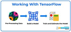 Getting Started with Deep Learning - The Engineering Projects