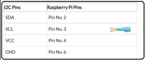 Interface USB Barcode Scanner with Raspberry Pi 4 - The Engineering ...